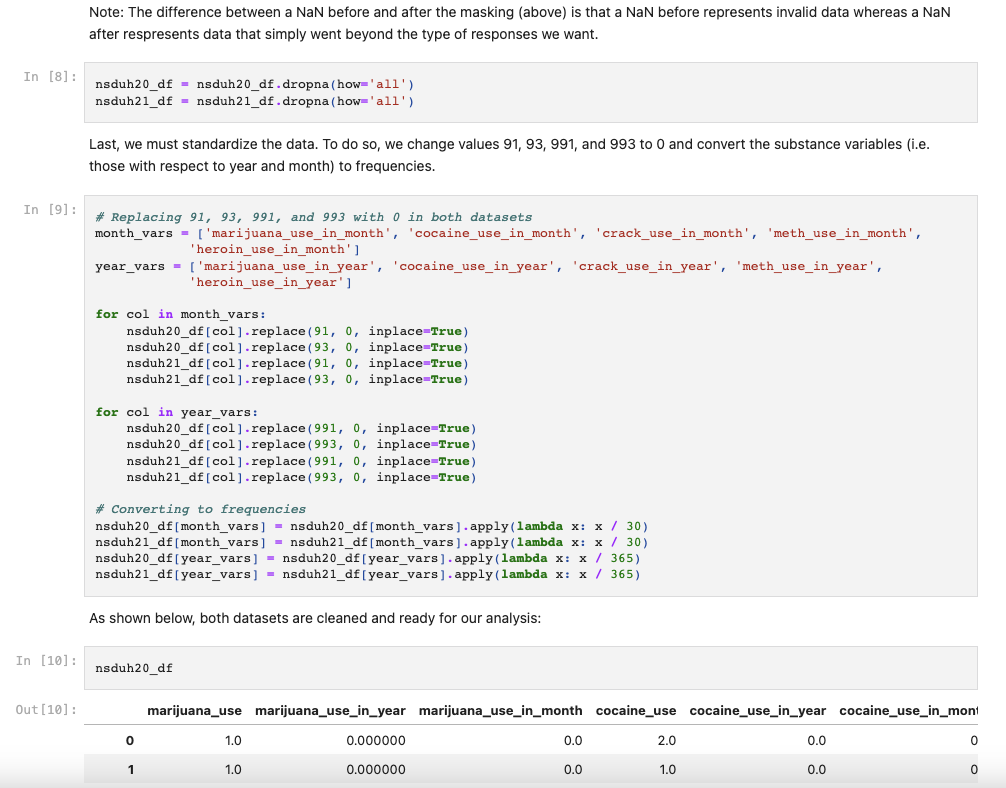 Drugs and their effects on Demographic Groups — Lakshmi Dalton